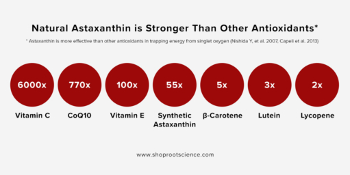 Astaxanthin For Skin: The Ultimate Antioxidant (5 Science-Backed ...